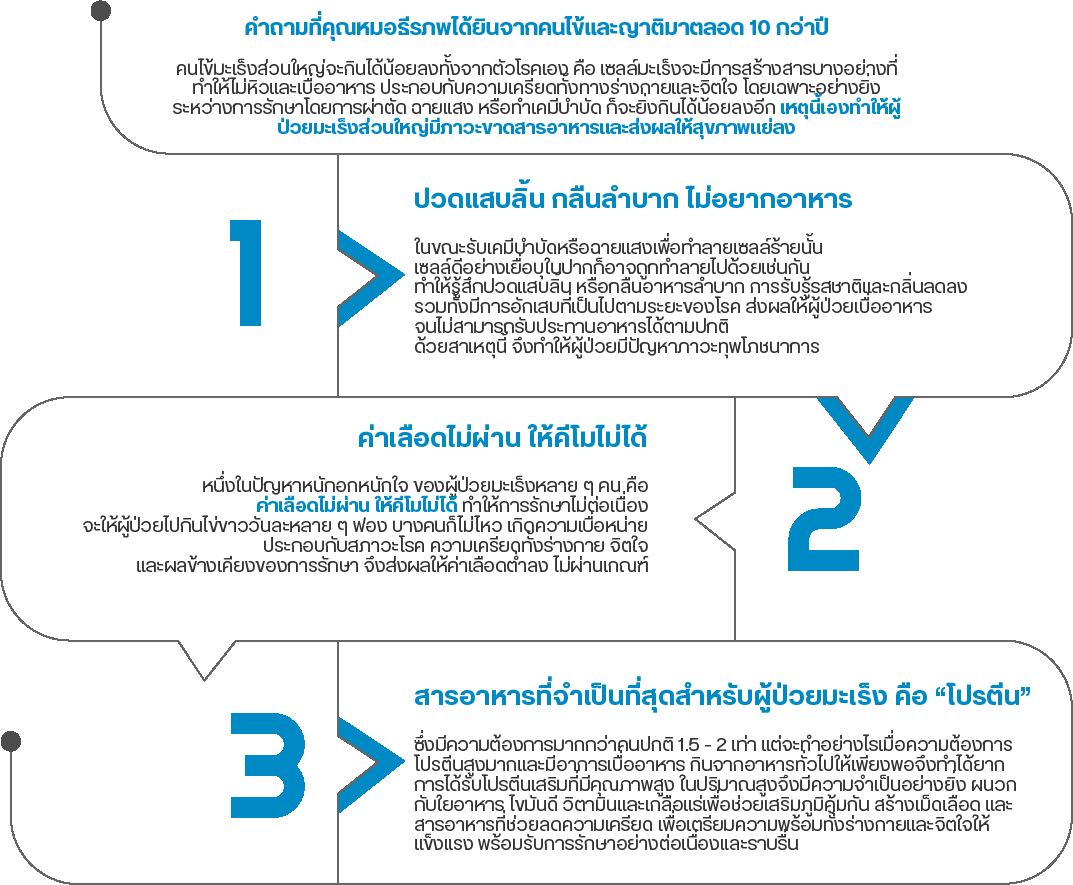 PRO23-demo – NUTREPREME